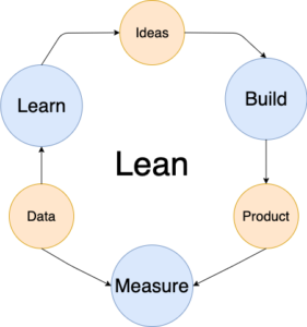 Series LEAN Startup – Problem Solution Fit - MarketEnterprise Vietnam