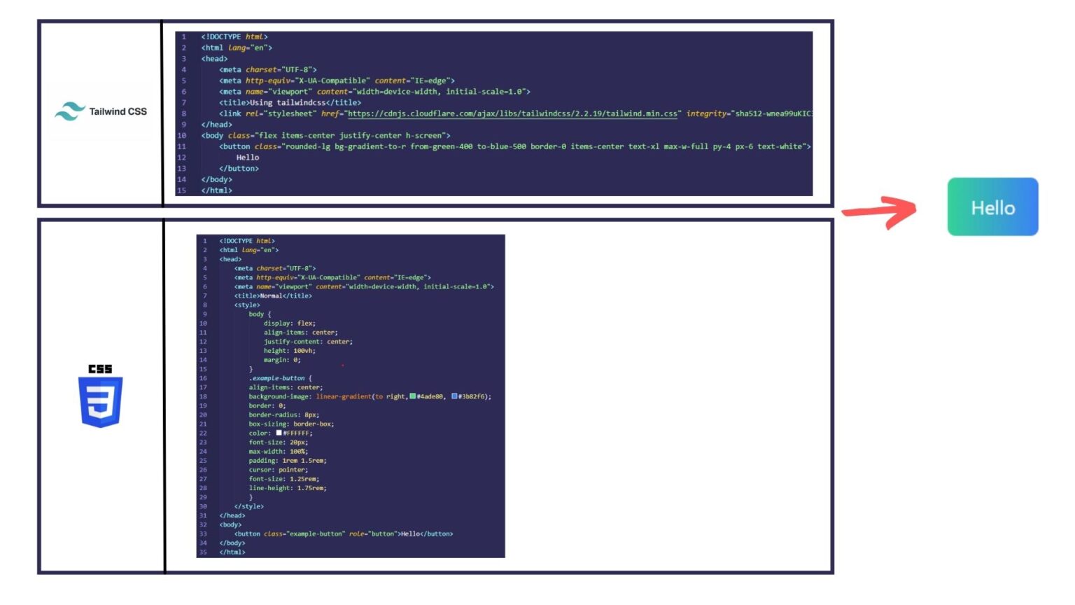 Framework Tailwind CSS là gì? Có nên sử dụng?