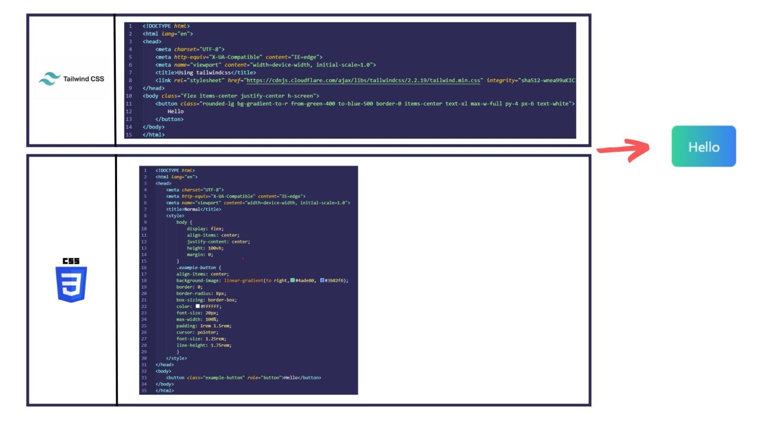 Framework Tailwind CSS là gì? Có nên sử dụng?