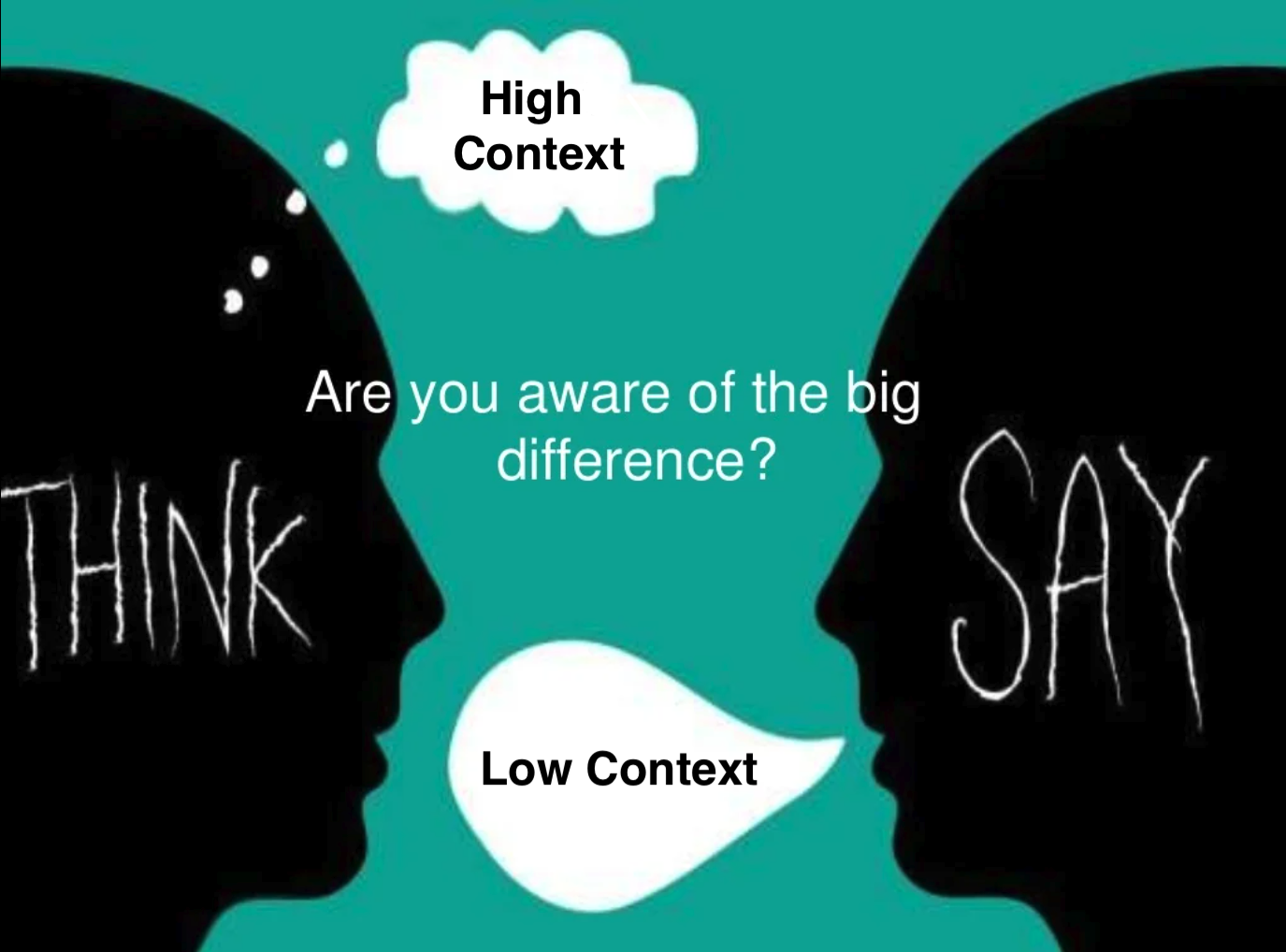 Context trong communication là gì?