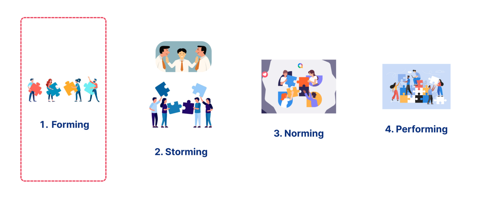 Tìm hiểu 5 giai đoạn hình thành và phát triển nhóm - MarketEnterprise Vietnam
