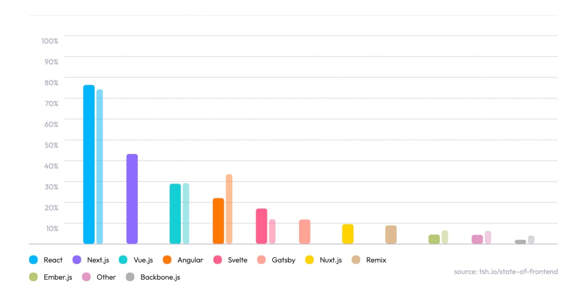Giới thiệu về NextJS - Phần 1 - MarketEnterprise Vietnam
