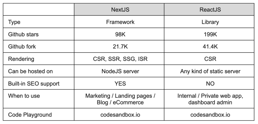 Giới thiệu về NextJS - Phần 1 - MarketEnterprise Vietnam