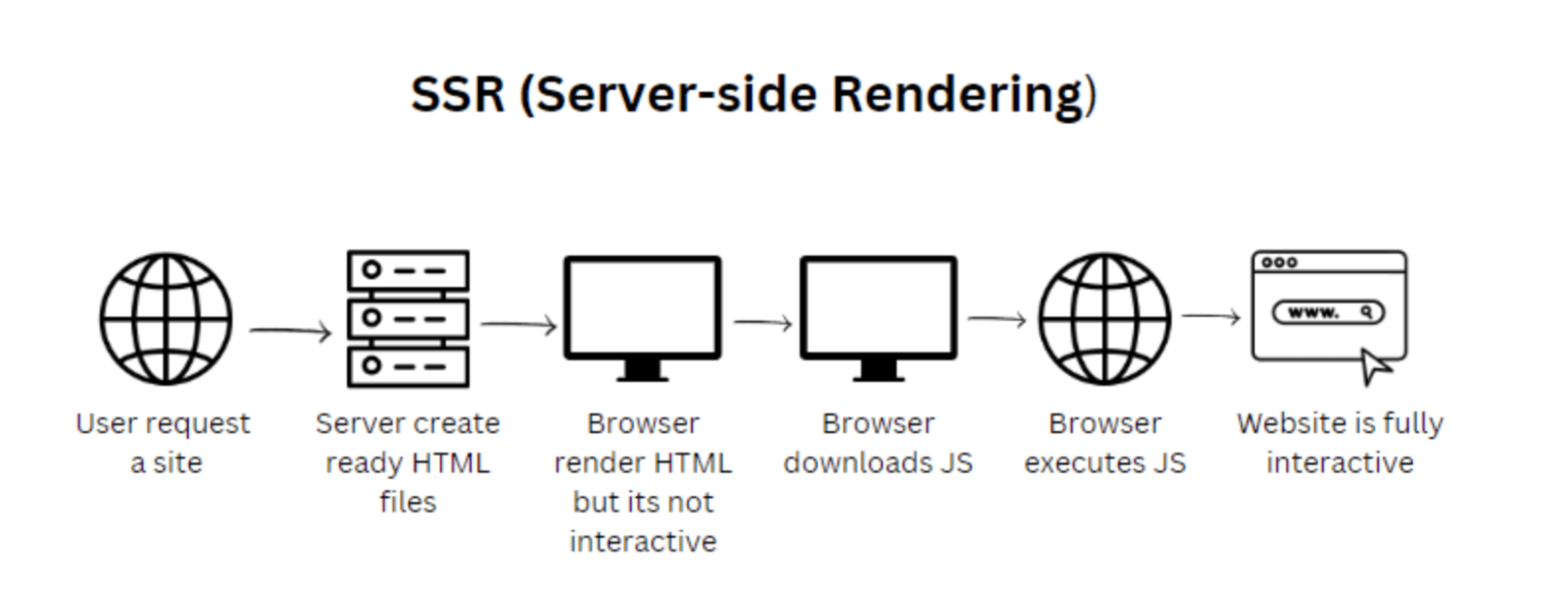 Giới thiệu về NextJS - Phần 1 - MarketEnterprise Vietnam