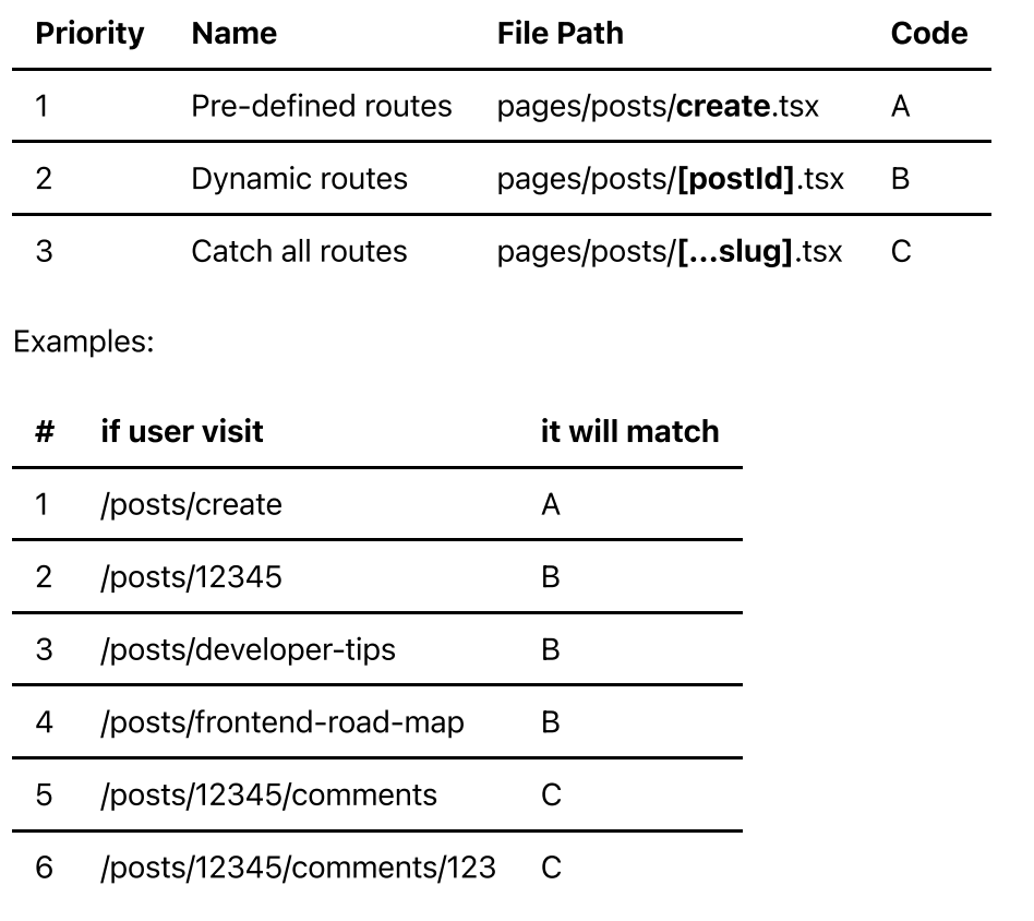 Tính năng nổi bật NextJS - Phần 2 - MarketEnterprise Vietnam