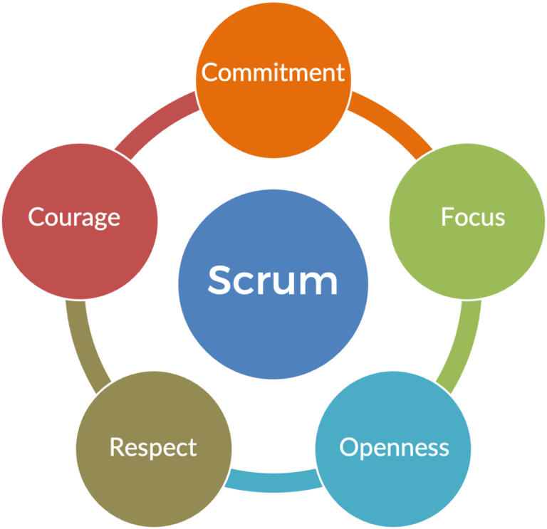 Scrum Master là gì? 5 điều cần biết về Scrum Master - MarketEnterprise ...
