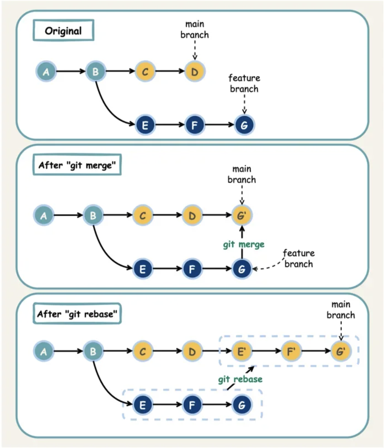 GIT - 1 vài kiến thức cơ bản cần hiểu rõ - MarketEnterprise Vietnam